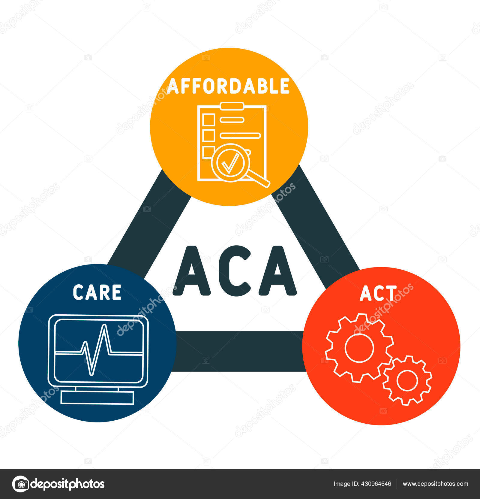 Aca Affordable Care Act Acronym Medical Concept Word Lettering ...