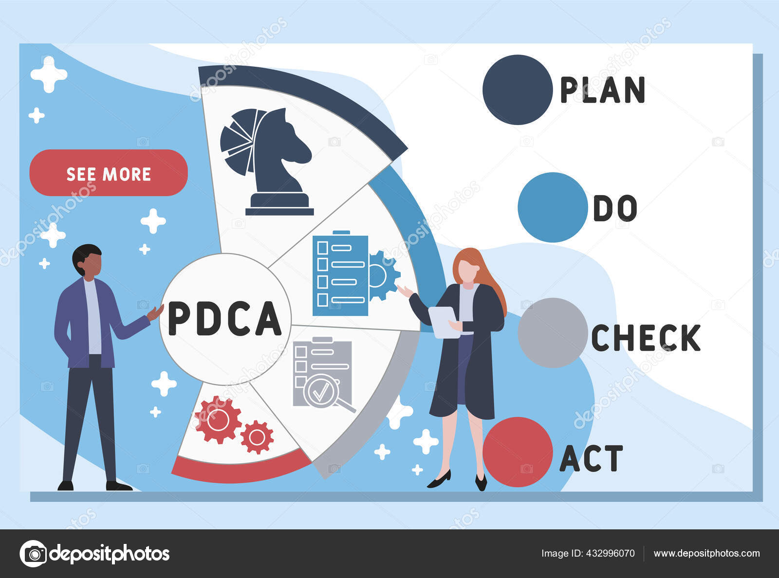 Business Process Pdca Plan Do Check Act Circle Concept, 44% OFF