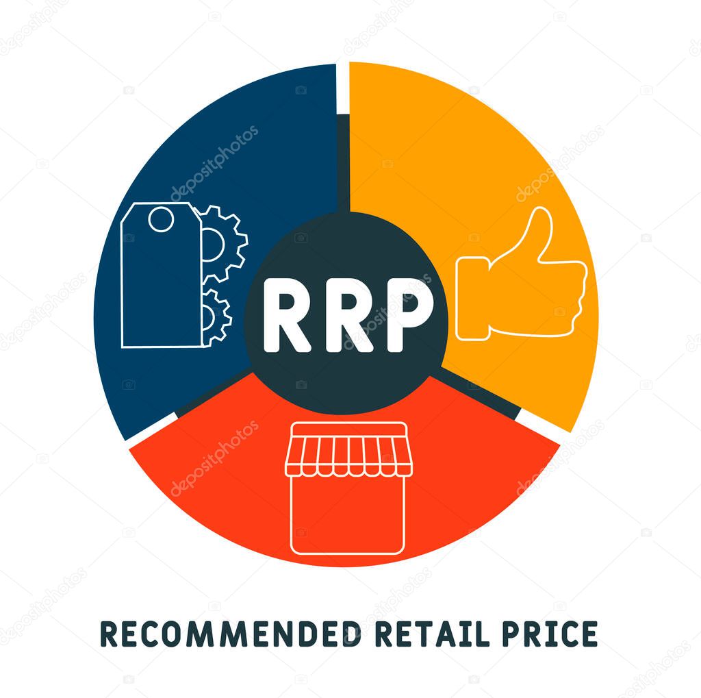 Prr Acrónimo Recomendado De Precio De Venta Al Público Fondo