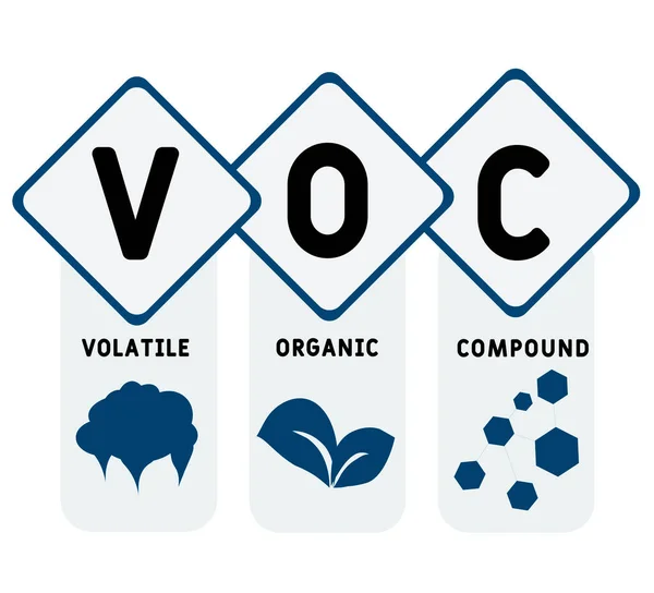 Voc Volatile Organic Compound Acronym Business Concept Background ...