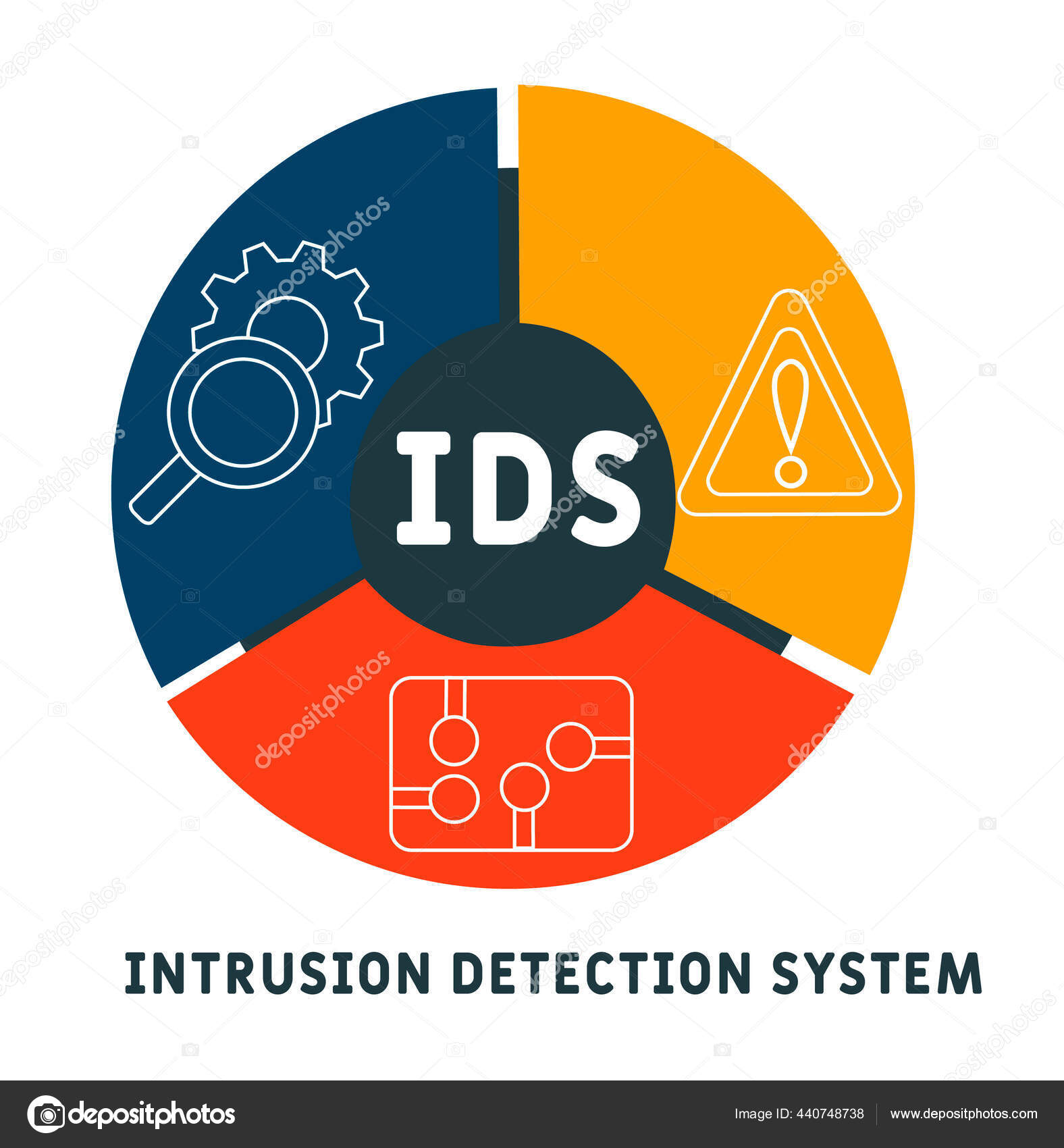 Ids Intrusion Detection System Acronym Business Concept Background ...