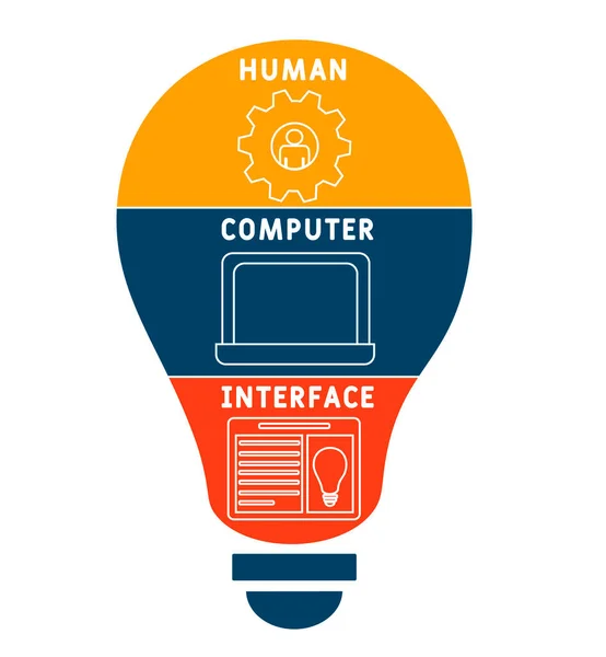 36 Hci Vector Images, Hci Illustrations | Depositphotos