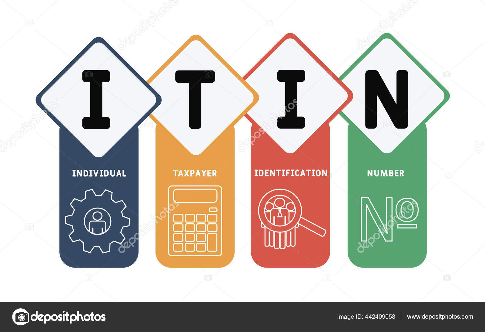 Itin Individual Taxpayer Identification Number Acronym Business Concept ...