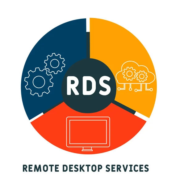 Remote desktop support, Royalty-free Remote desktop support Vector ...