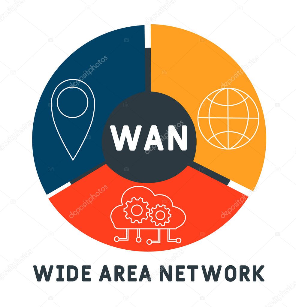 WAN - Acrónimo de Wide Área Network. fondo concepto de negocio ...