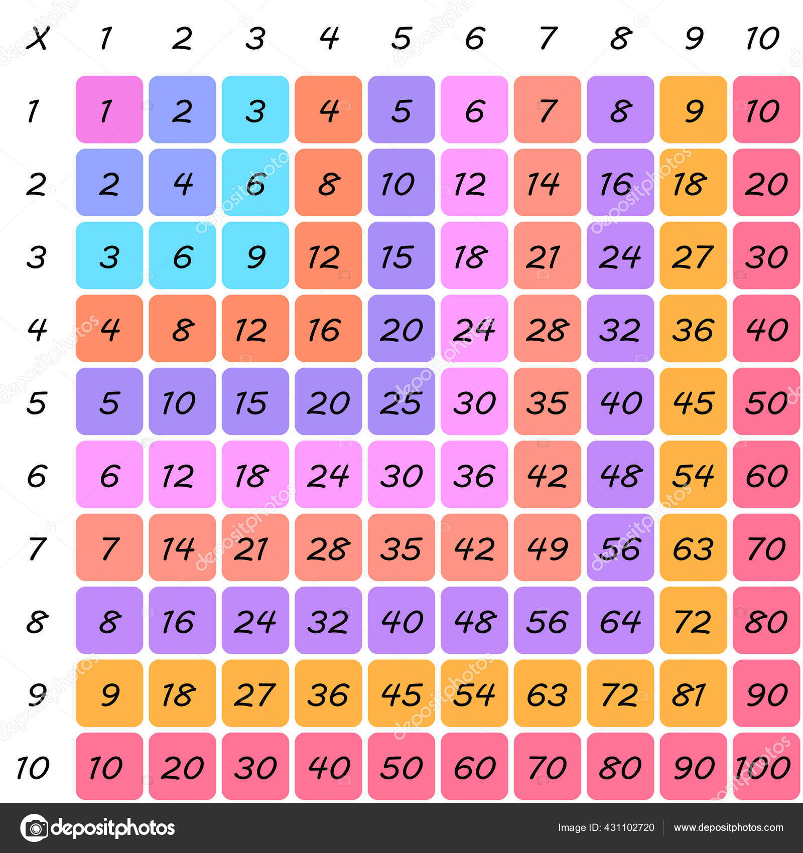 Multiplication Chart 45x45