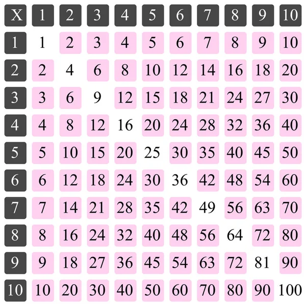 Multiplikationspladsen Skole Vektor Illustration Med Farverige ...