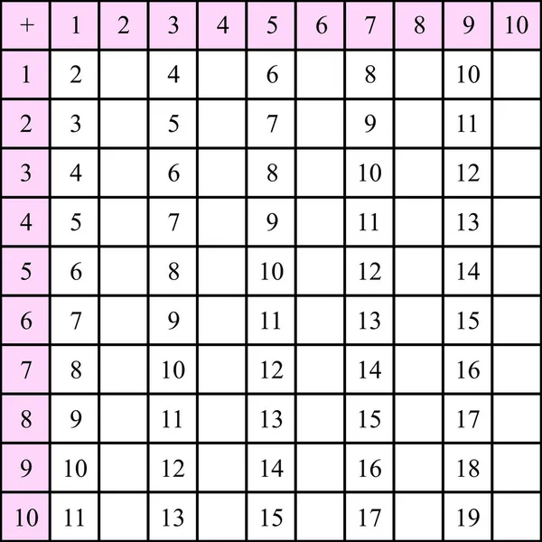 Multiplication Square School Vector Illustration Colorful Cubes ...