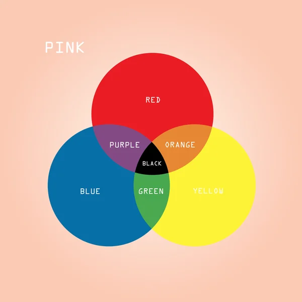 Circle graph color scheme Stock Vector Image by ©tackgalich #128912400