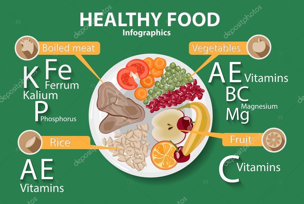 Healthy food concept, Infographics. vector illustration Stock Vector ...