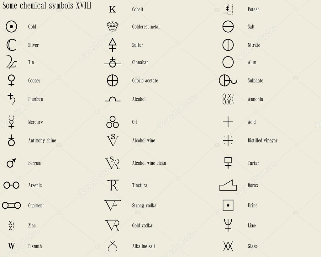 Chemical symbols. Stock Vector by ©bambooman 68850747