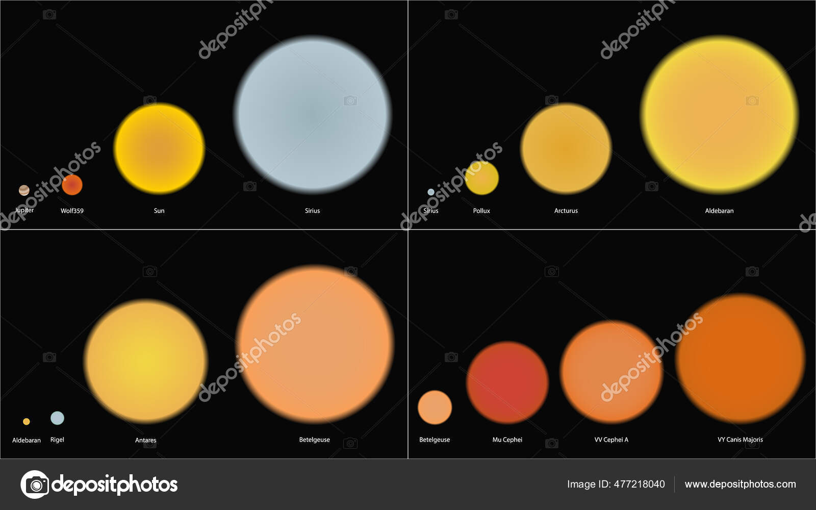 Antares Star Size
