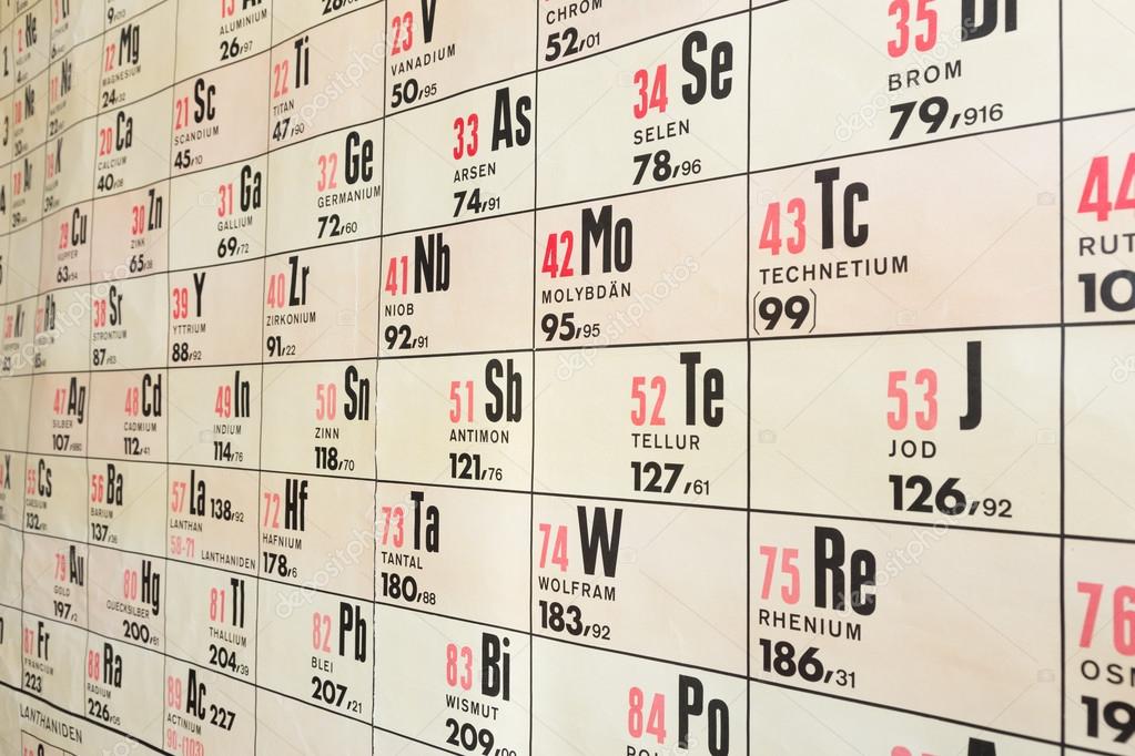 Wall chart of chemical periodic table — Stock Photo © benschonewille ...