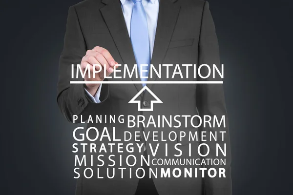 Implementation Stock Photos, Royalty Free Implementation Images ...