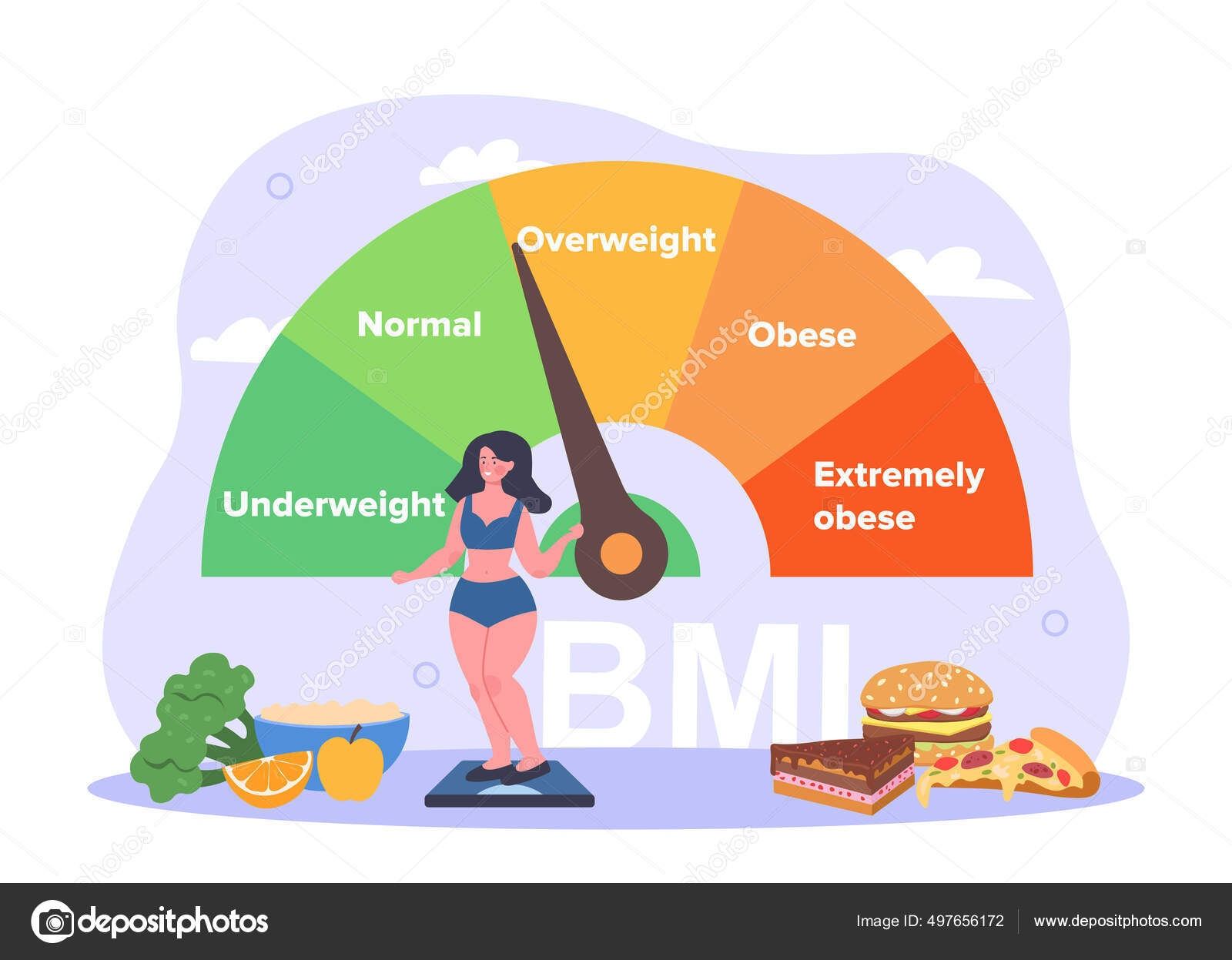 Body Mass Index concept Stock Vector Image by ©mentalmind #497656172