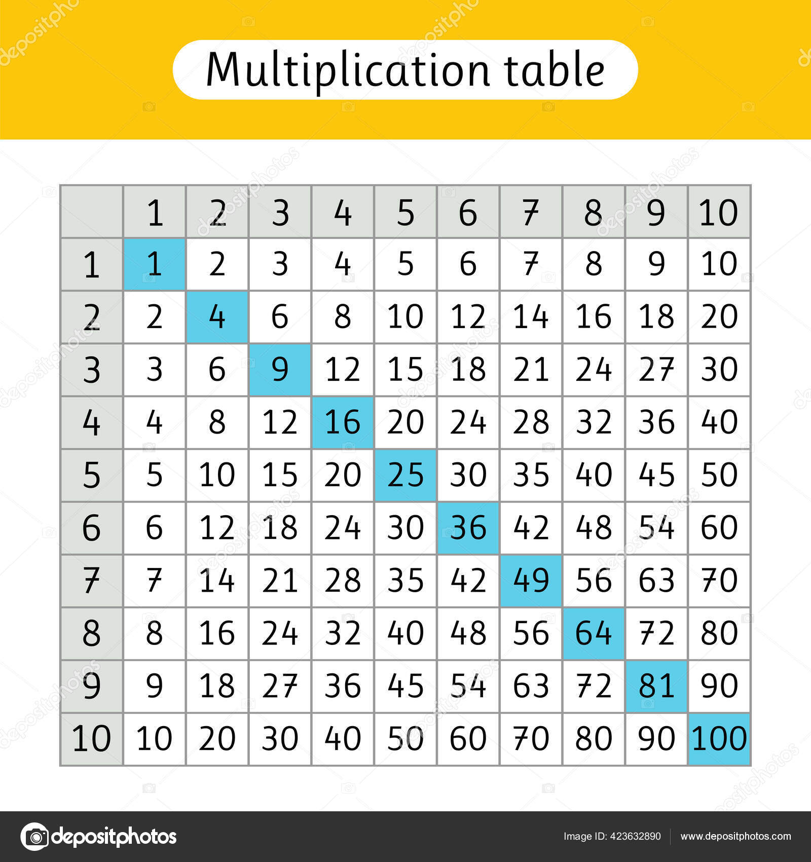 Multiplikationstabelle Mathematik Arbeitsblatt Für Die Schule ...