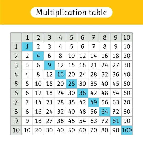 100,000 Multiplication tables Vector Images | Depositphotos