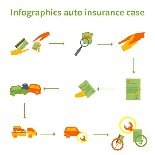 Insurance Infographics For Free