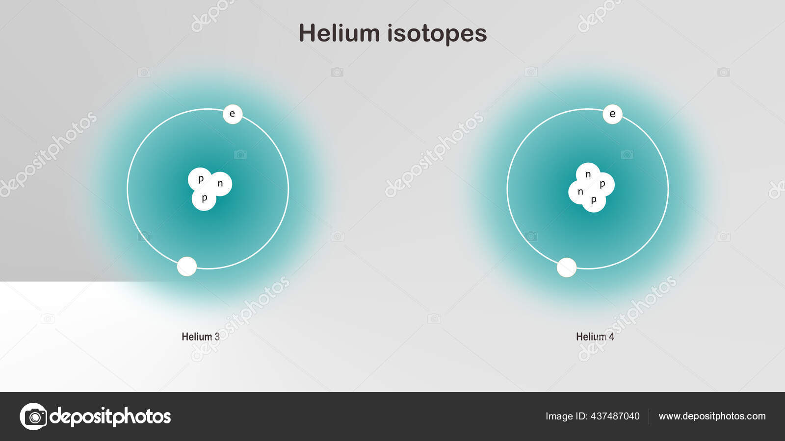 Helium Isotopes