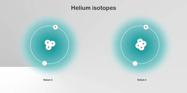 Isotopes Of Helium