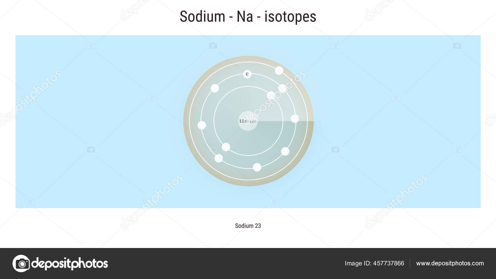 Atomic Structure Of Sodium