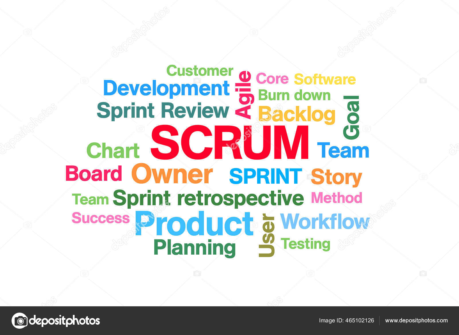 Scrum Word Cloud Background — Stock Photo © Wirestock #465102126