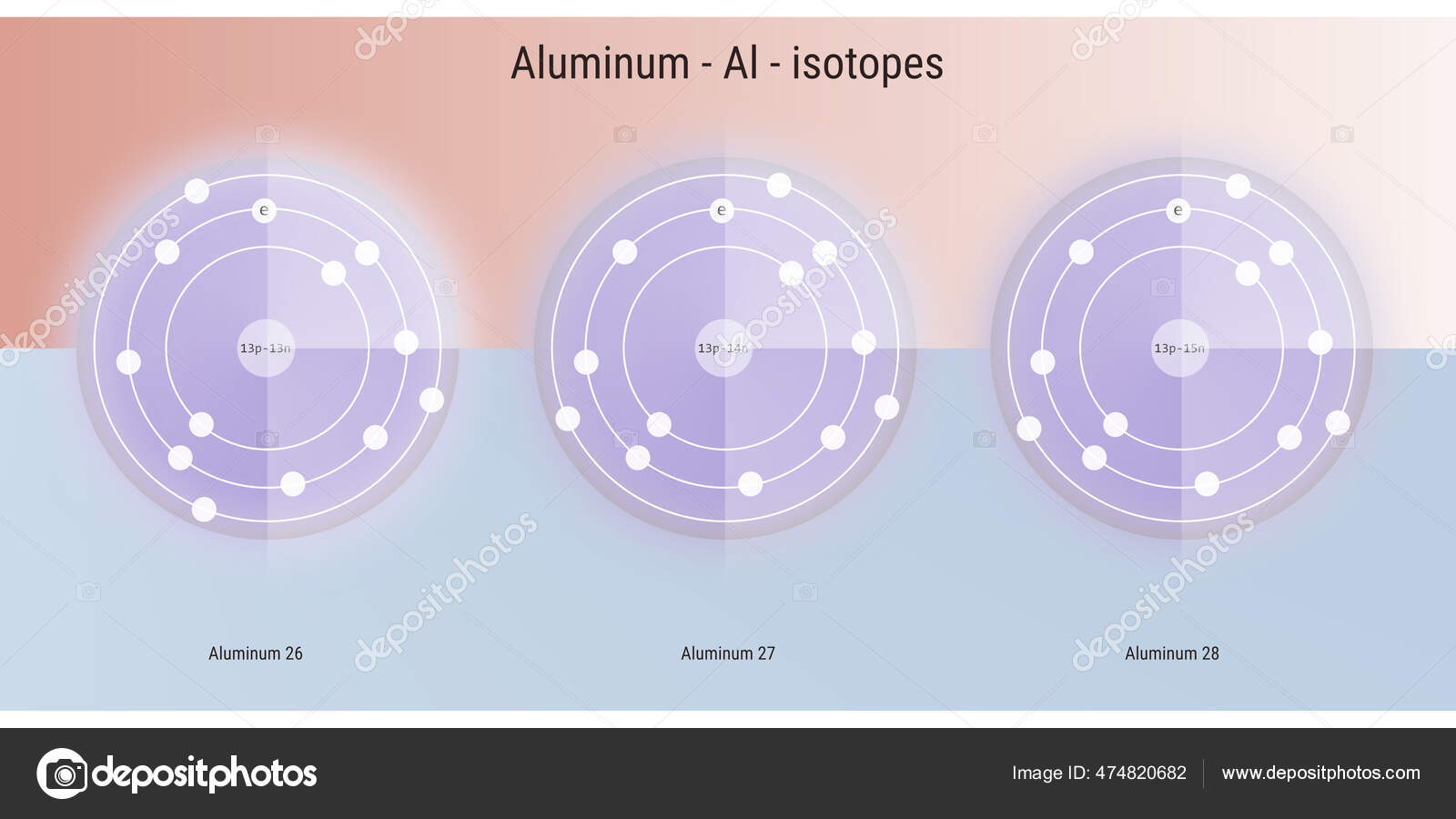 Atomic Structure Of Aluminum