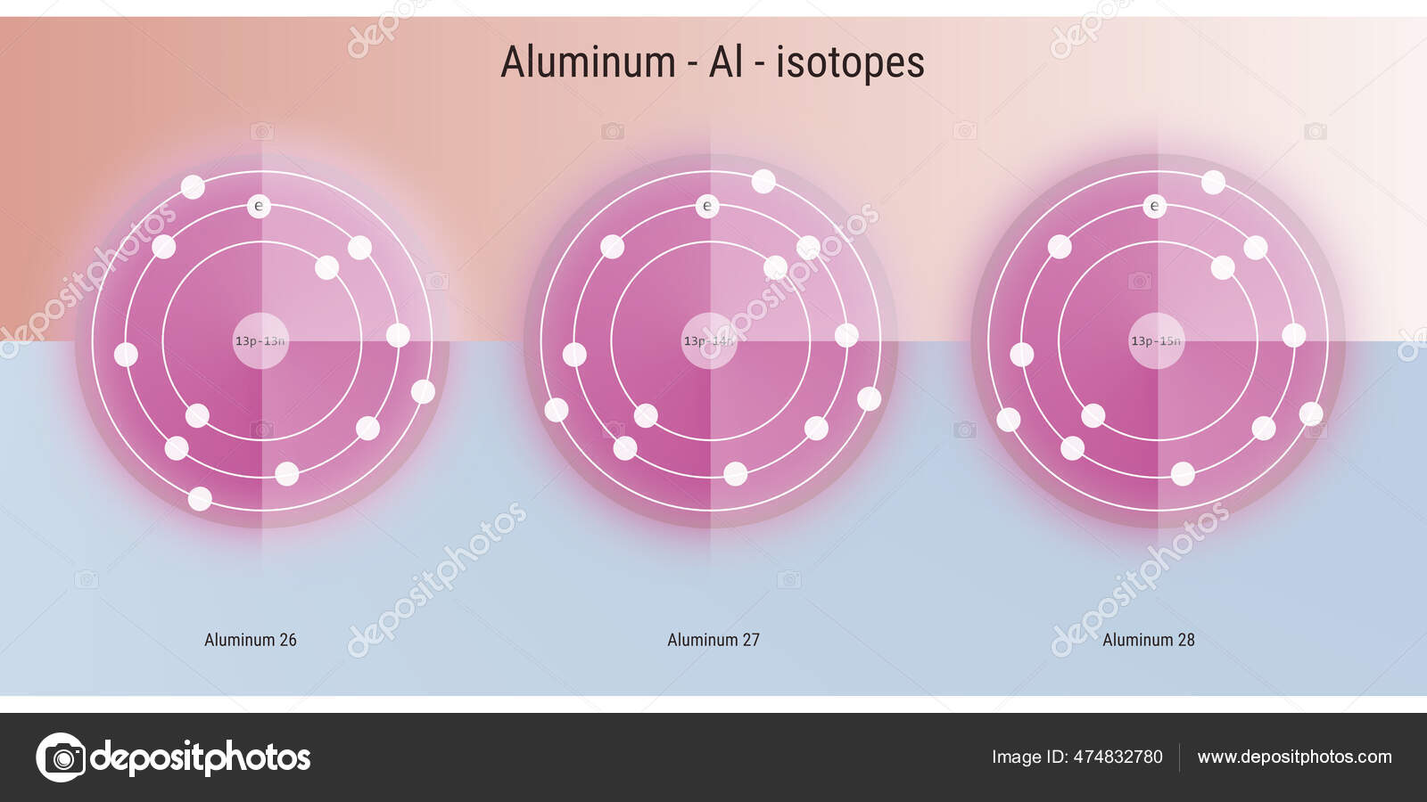 Aluminum Isotopes An Illustration Of Aluminium Chemical Element