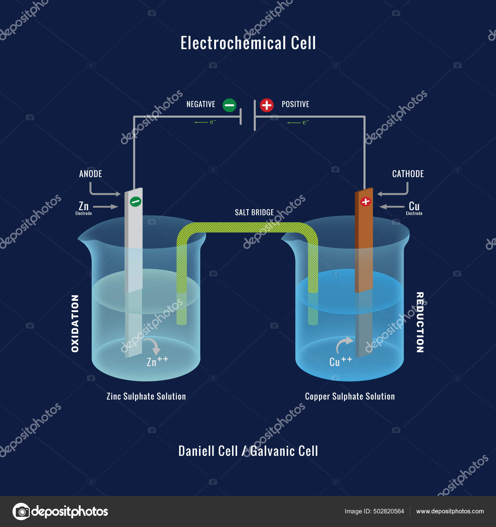 Electrochemical Cell Galvanic Cell Daniell Cell Voltmeter Stock Photo ...
