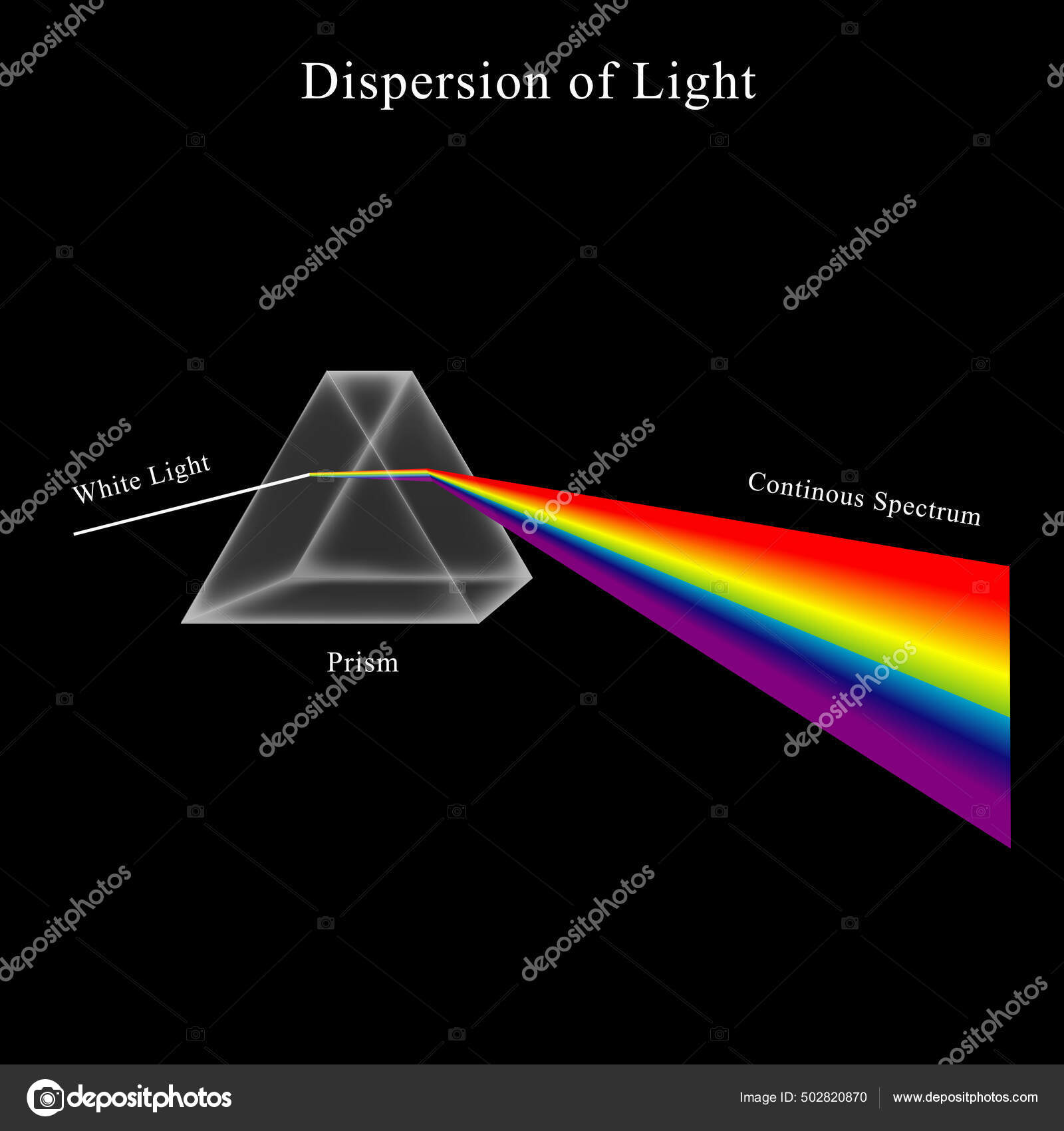 Dispersion Visible Light Going Glass Prism Stock Photo by ©Wirestock ...