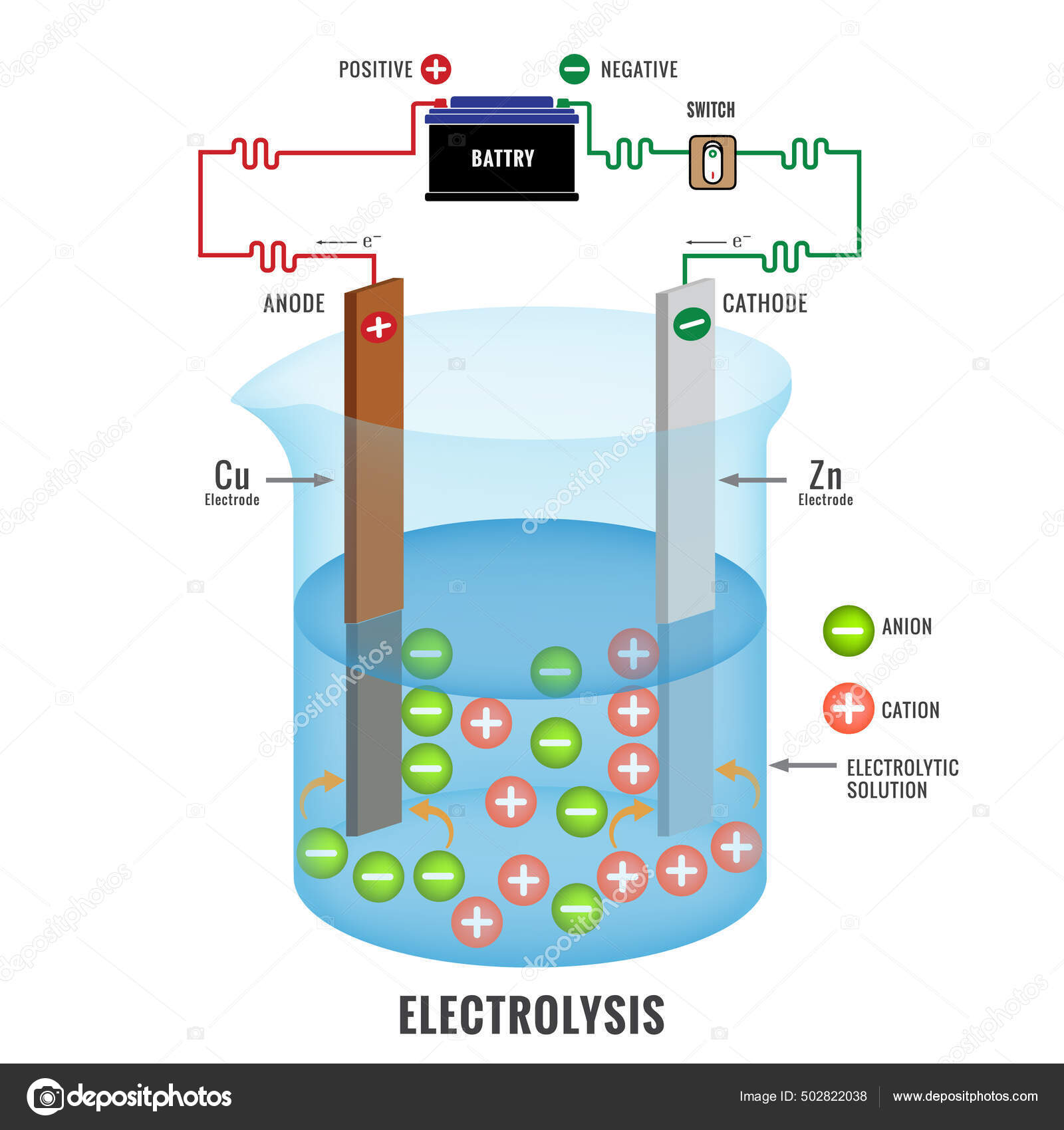 Electrolytic Cell 3d