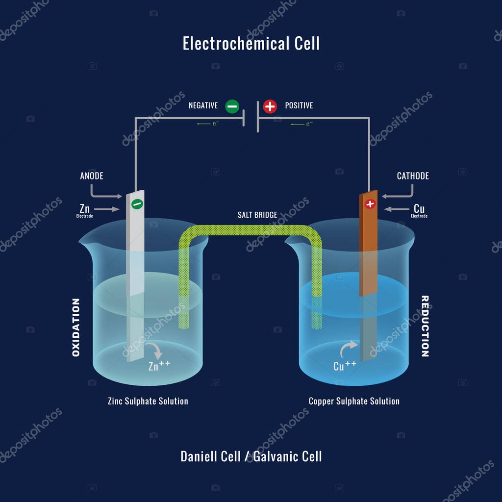 Una celda electroquímica o celda galvánica, la celda Daniell con ...