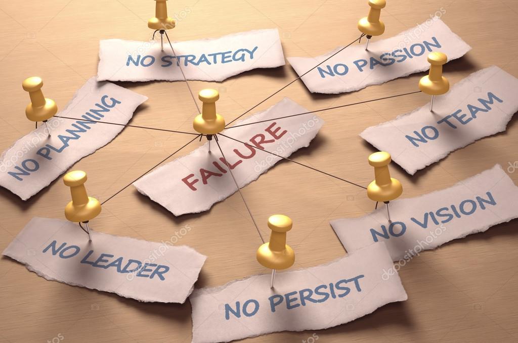 Business flowchart with word Failure in the middle Stock Photo by ...