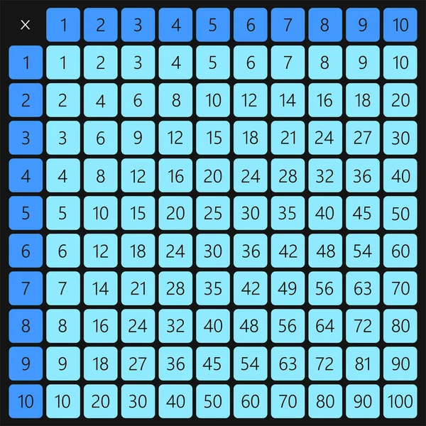 Vector Multiplication Table Simple View Study Education Stock Vector ...