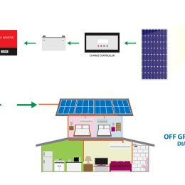 Off grid Stock Photos, Royalty Free Off grid Images | Depositphotos