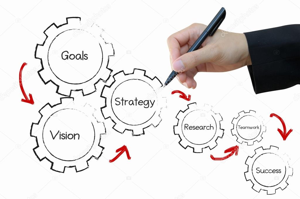 Business hand writing successful process — Stock Photo © ImFine #58626437