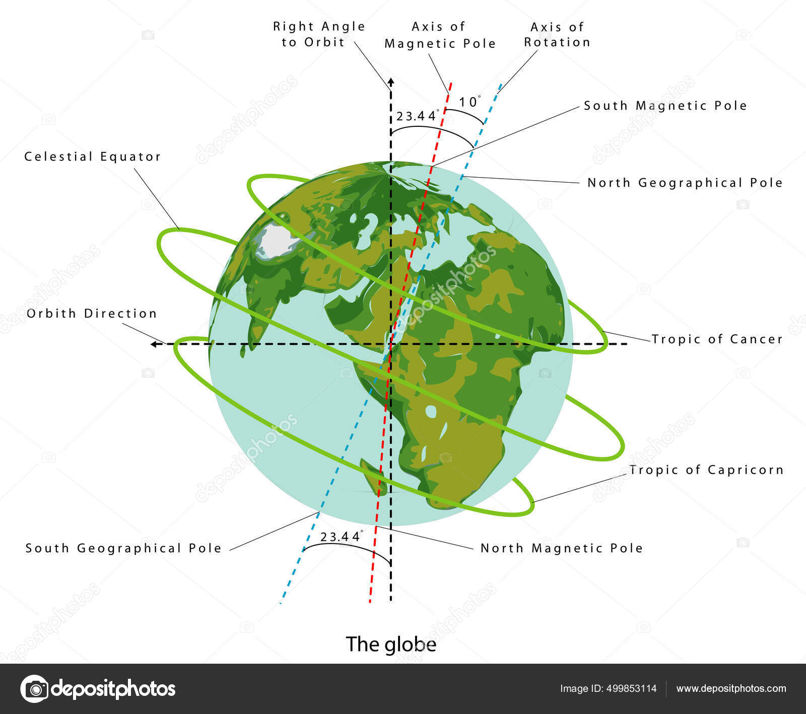 Tilt Earth Axial Tilt Earth Earth Planet Globe Color Illustration Stock ...
