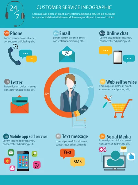 9,203,004 Call center infographic Vector Images | Depositphotos