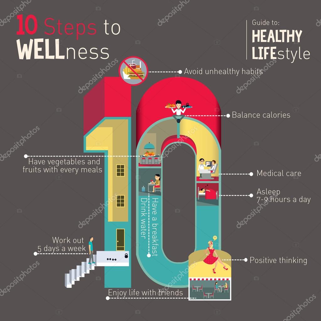 10 Steps to Wellness Stock Vector Image by ©roilira #112198496
