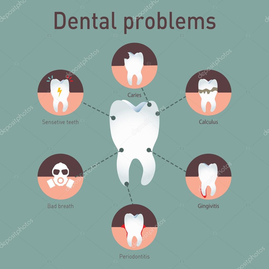 Medical vector infografics Dental problems. — Stock Vector © roilira ...