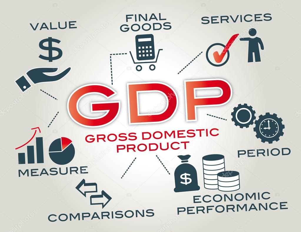 Gross Domestic Product Definition For Kids