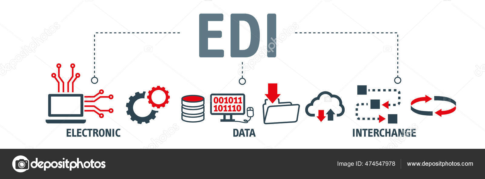 Edi Electronic Data Interchange Concept Banner Keywords Icons Stock ...