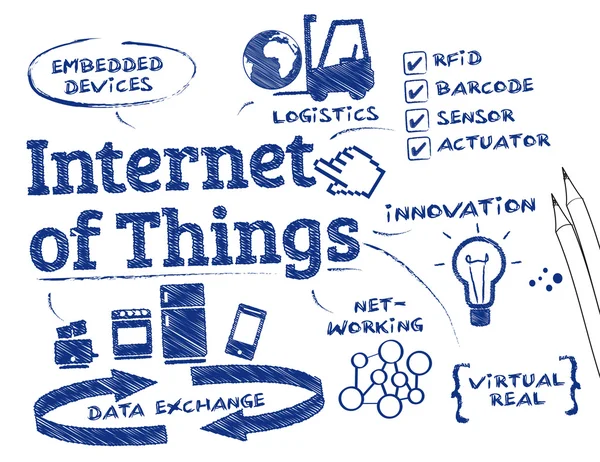 Internet of things, Royalty-free Internet of things Vector Images ...