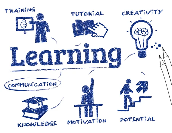 33,512 Learning and development Vector Images | Depositphotos