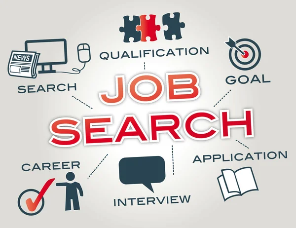 Infographic Job Application