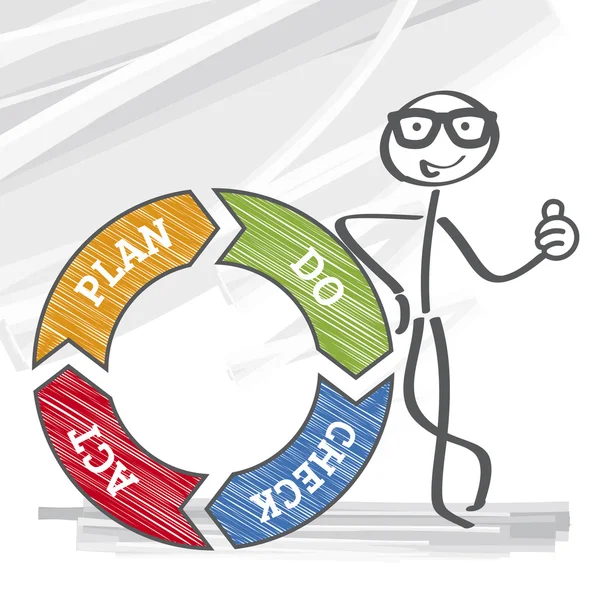 Deming cycle Vector Art Stock Images | Depositphotos