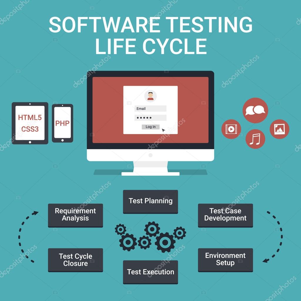 Ciclo de vida de Testing de software — Vector de stock © PeachySpirit ...