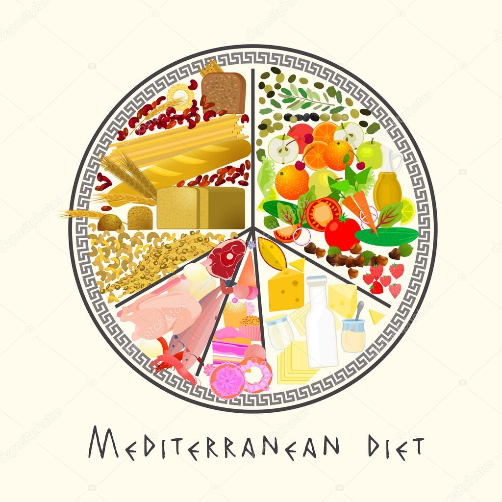 Mediterranean Diet Image — Stock Vector © annyart #100123822 Mediterranean Diet Image — Stock Vector © annyart #100123822