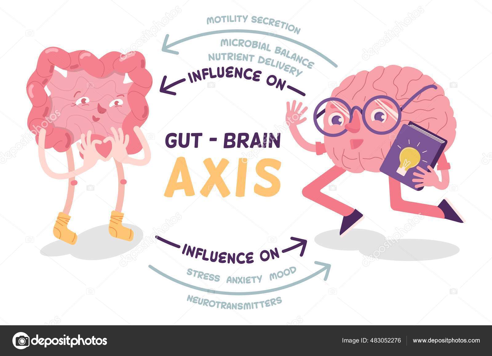 Gut -キャラクターと脳のAXIS風景ポスター イラスト素材 © annyart #483052276 Gut -キャラクターと脳のAXIS風景ポスター イラスト素材 © annyart #483052276