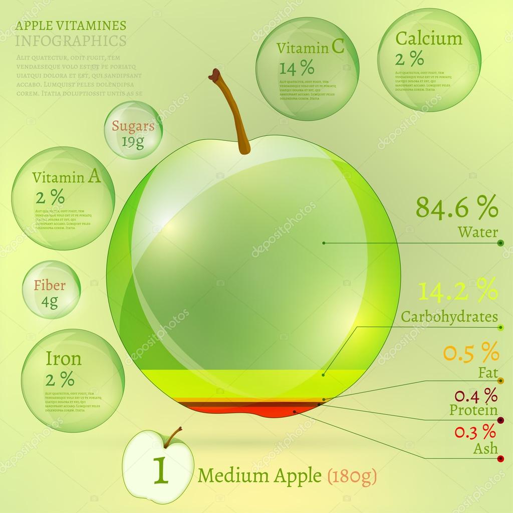Apple Fruit Infographic